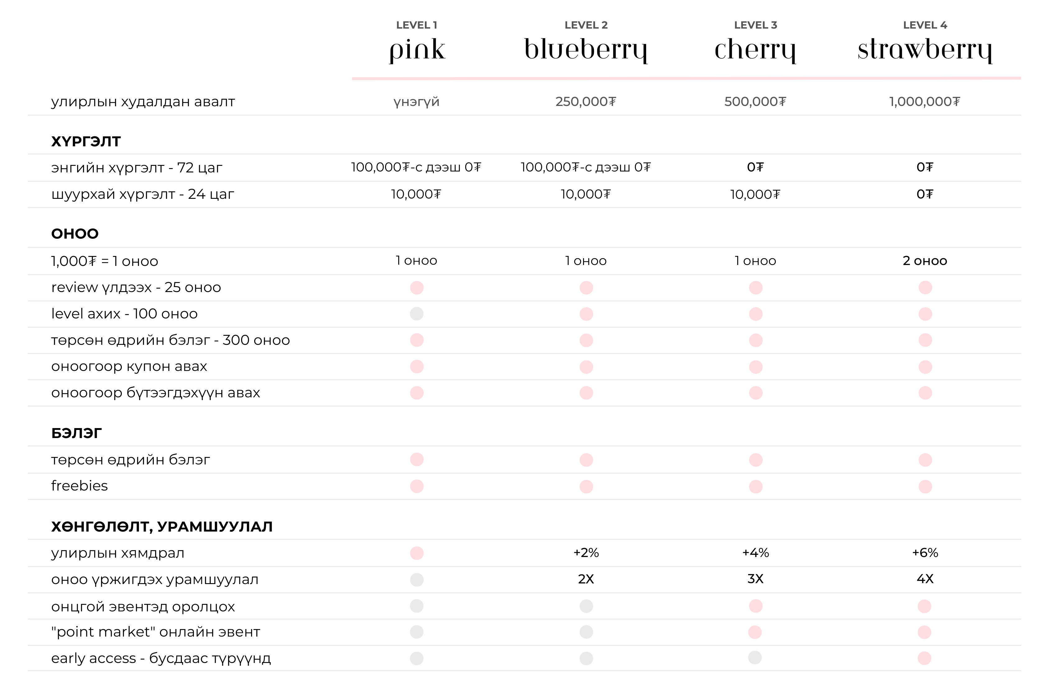 Гоо сайхны тэргүүлэгч платформ | Beauty Secrets